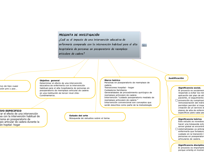 PREGUNTA DE INVESTIGACIÓN ...- Mapa Mental - Amostra